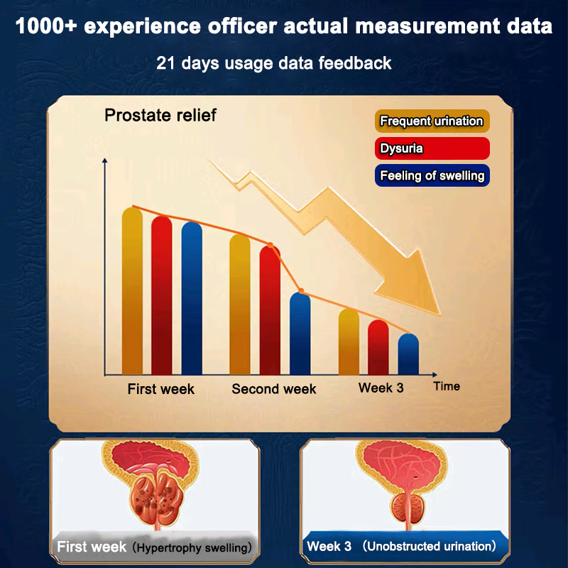 Prostate patch 前列腺贴 10pcs/box Suitable for male frequent urination ...