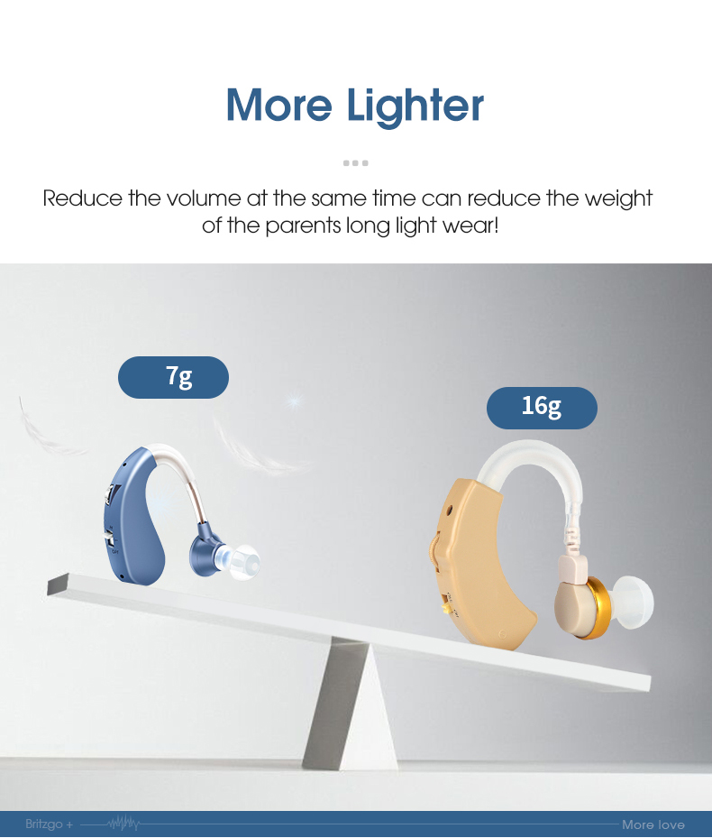 BRITZGO Hearing Aid Rechargeable Noise Reduction 2 Channels -Sound ...