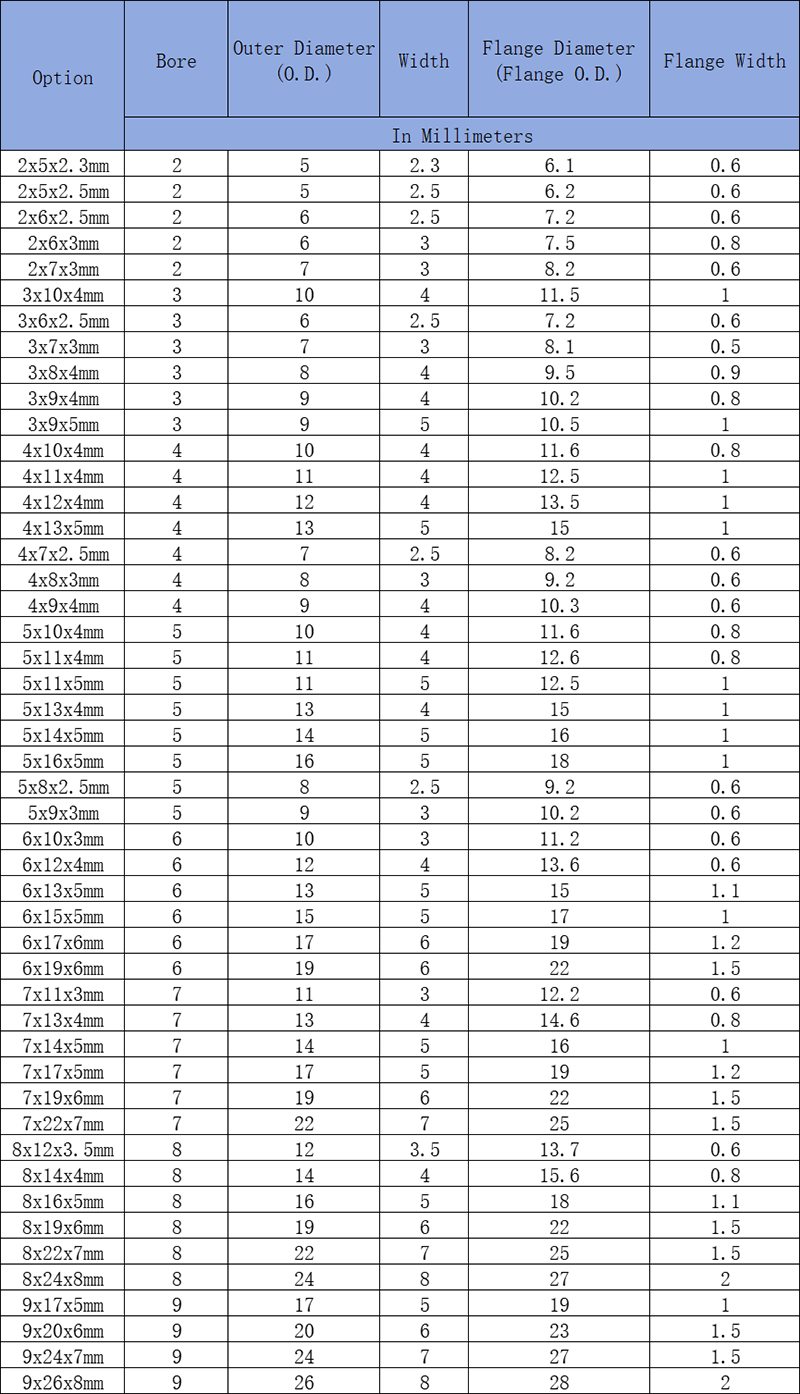 10 pcs Flanged Bearings Bore 2mm 3mm 4mm 5mm 6mm 7mm 8mm 9mm F625 F605 ...