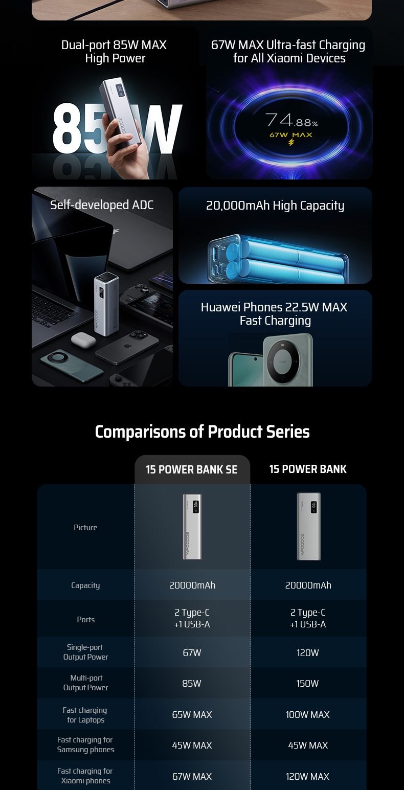 CUKTECH 15 SE Power Bank 20000mAh 85W Fast Charging – Portable Laptop & Phone Charger | Travel ...