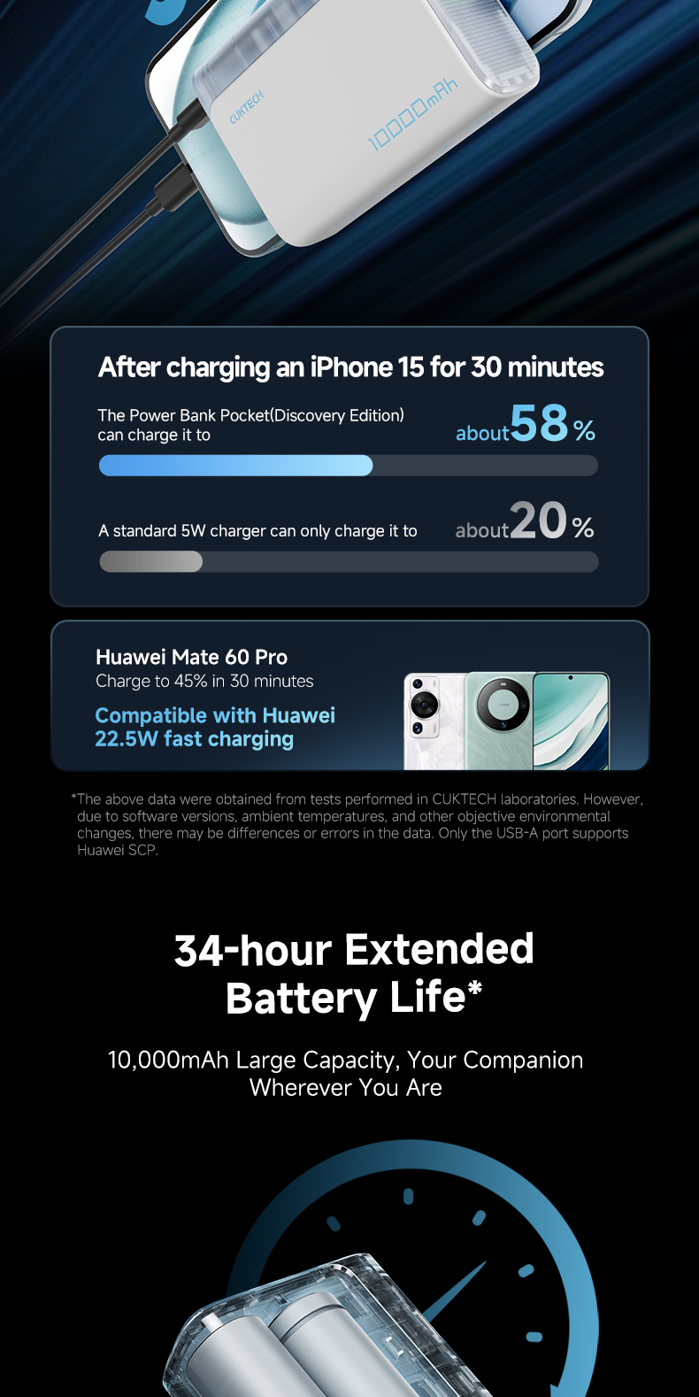 【Limit 3C offer】CUKTECH Mini Power Bank 10000mAh 30W Max Fast Charging ...