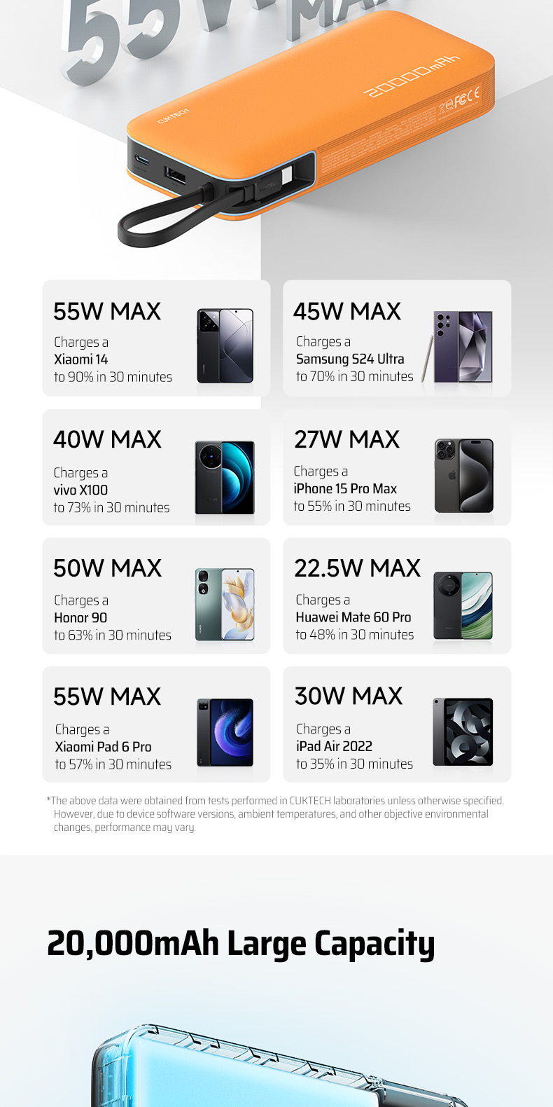 CUKTECH CP25 20000mAh 55W Power Bank with C cable – PD3.0 Fast Charging Portable & strong ...