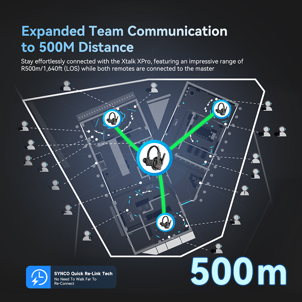 SYNCO Xtalk XPro Series 2.4G Wireless Intercom System Free Noise Reduction Intercom Headset for ...