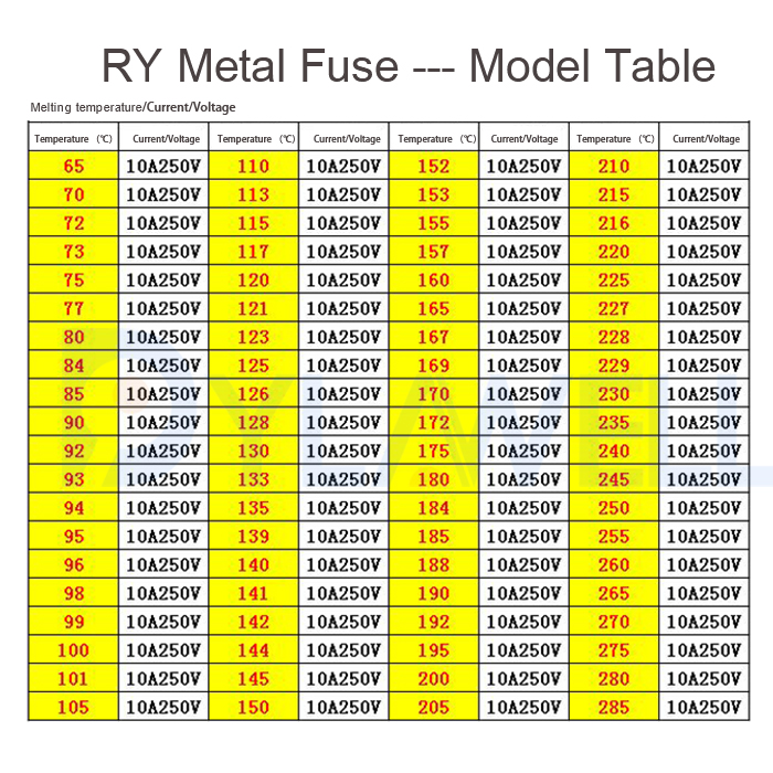 5pcs TF Rice Cooker Thermal Fuse RY 10A 250v 126C 135C 142C 152C 165C ...