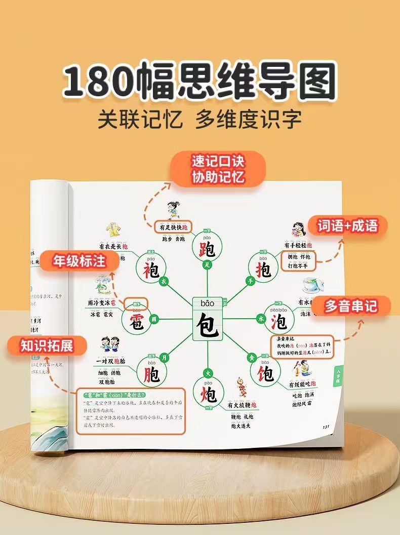 【ready stock】Thinking Guide Chart Shorthand Chinese Characters New ...