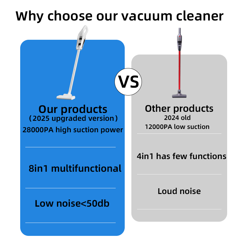 SG Stock 8in1 28000PA Large suction Cordless Vacuum Cleaner Handheld ...