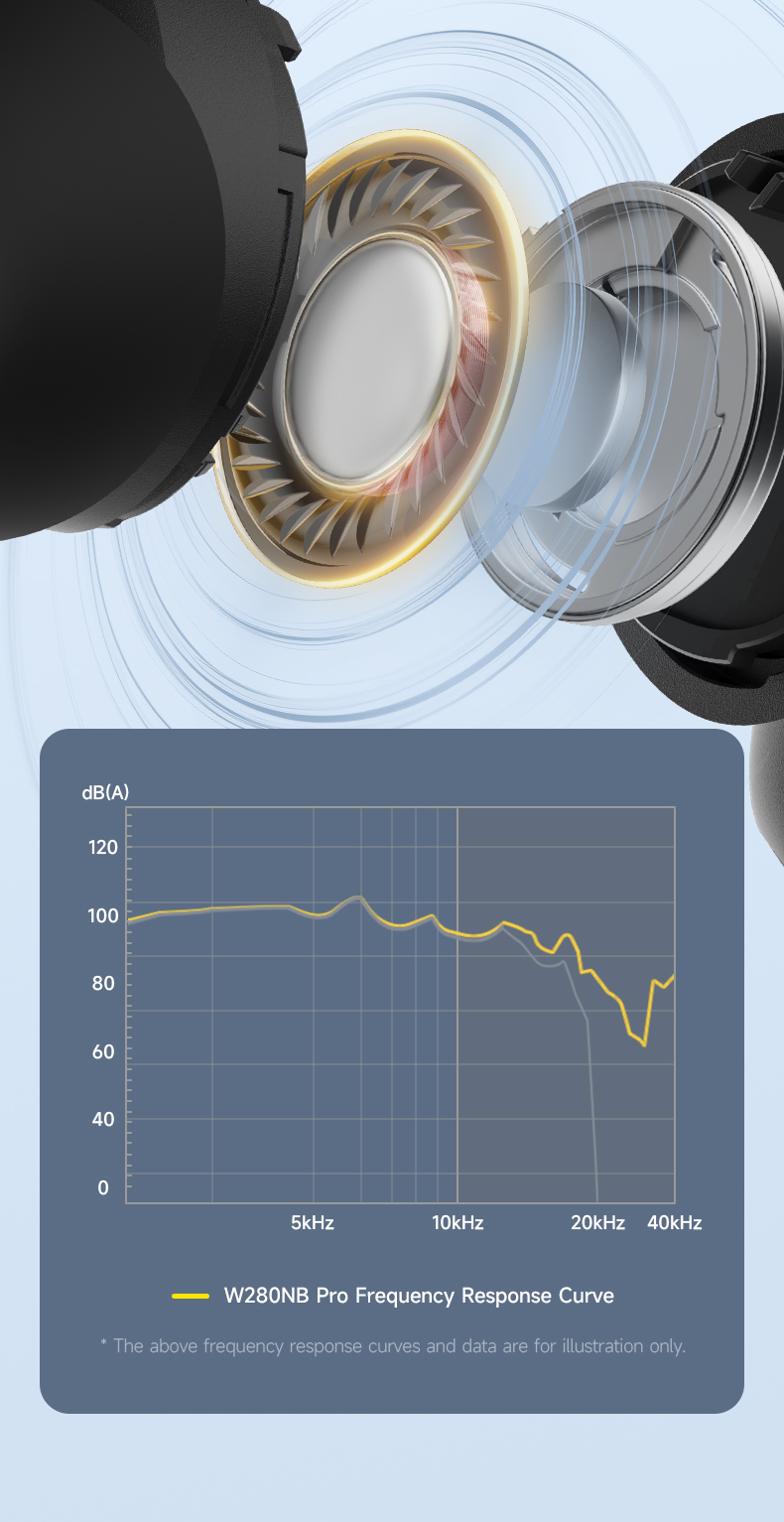 EDIFIER W280NB Pro Neckband Earbuds -45dB Hybrid Active Noise ...