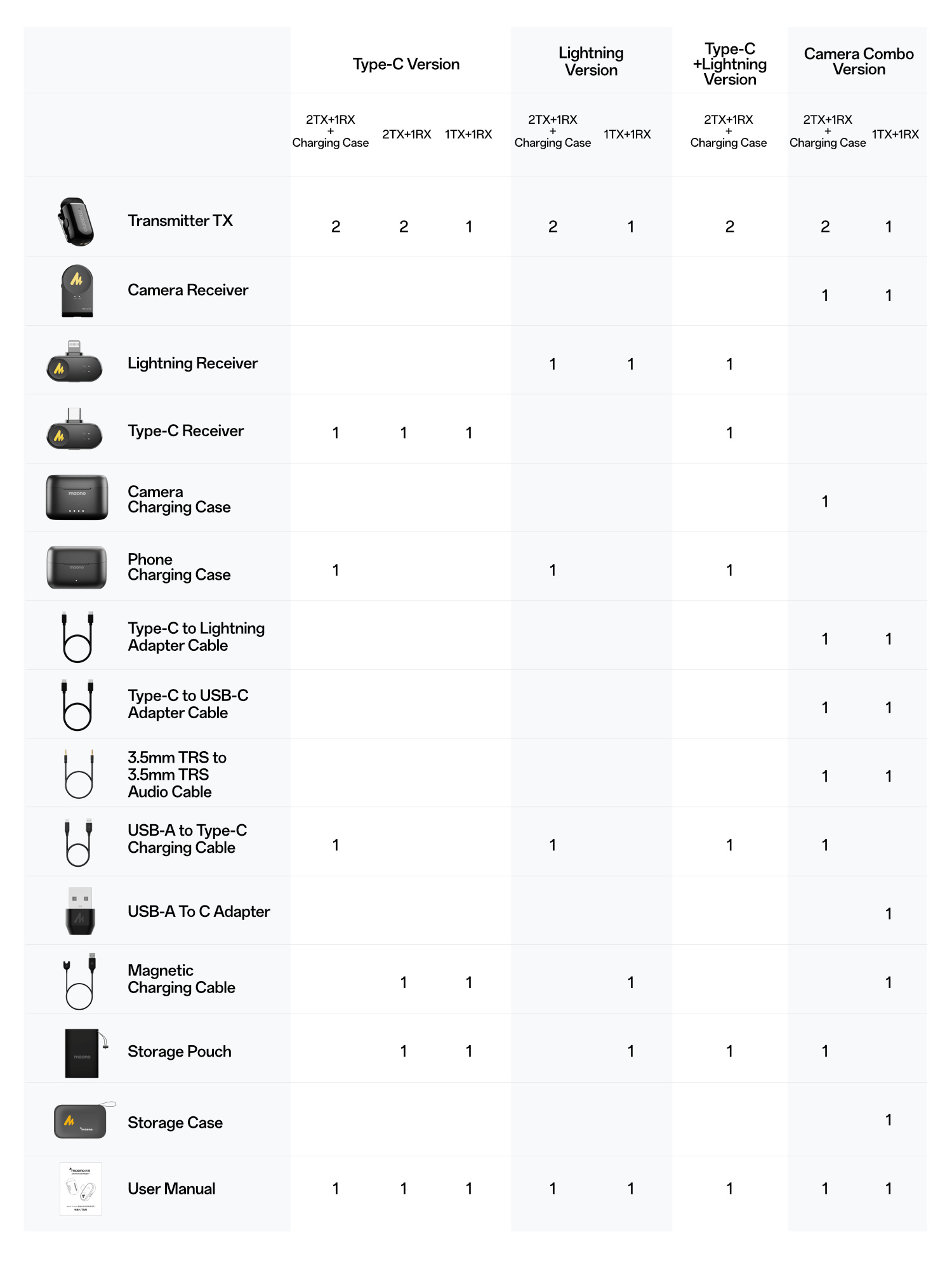 Maono T1 mini Wireless Lavalier Microphone AI Noise Cancelling ...