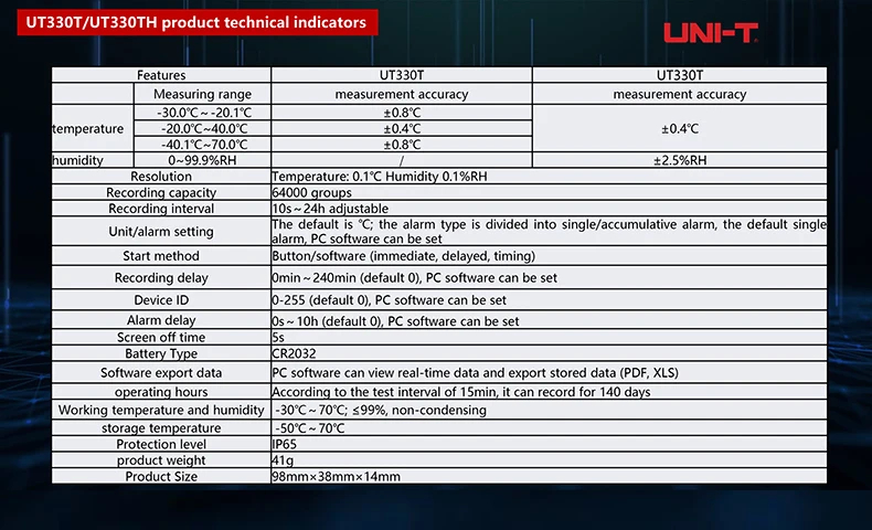 UNI-T Temperature Recorder UT330T UT330TH USB Data Logger Food ...