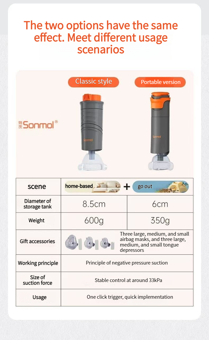 Sonmol Automatic Choking Rescue Device for Kids and Adults with 3 Masks ...
