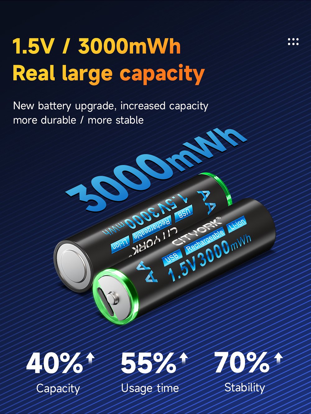 1.5v AA/AAA Battery Rechargeable aa Type-c Charging Battery USB ...