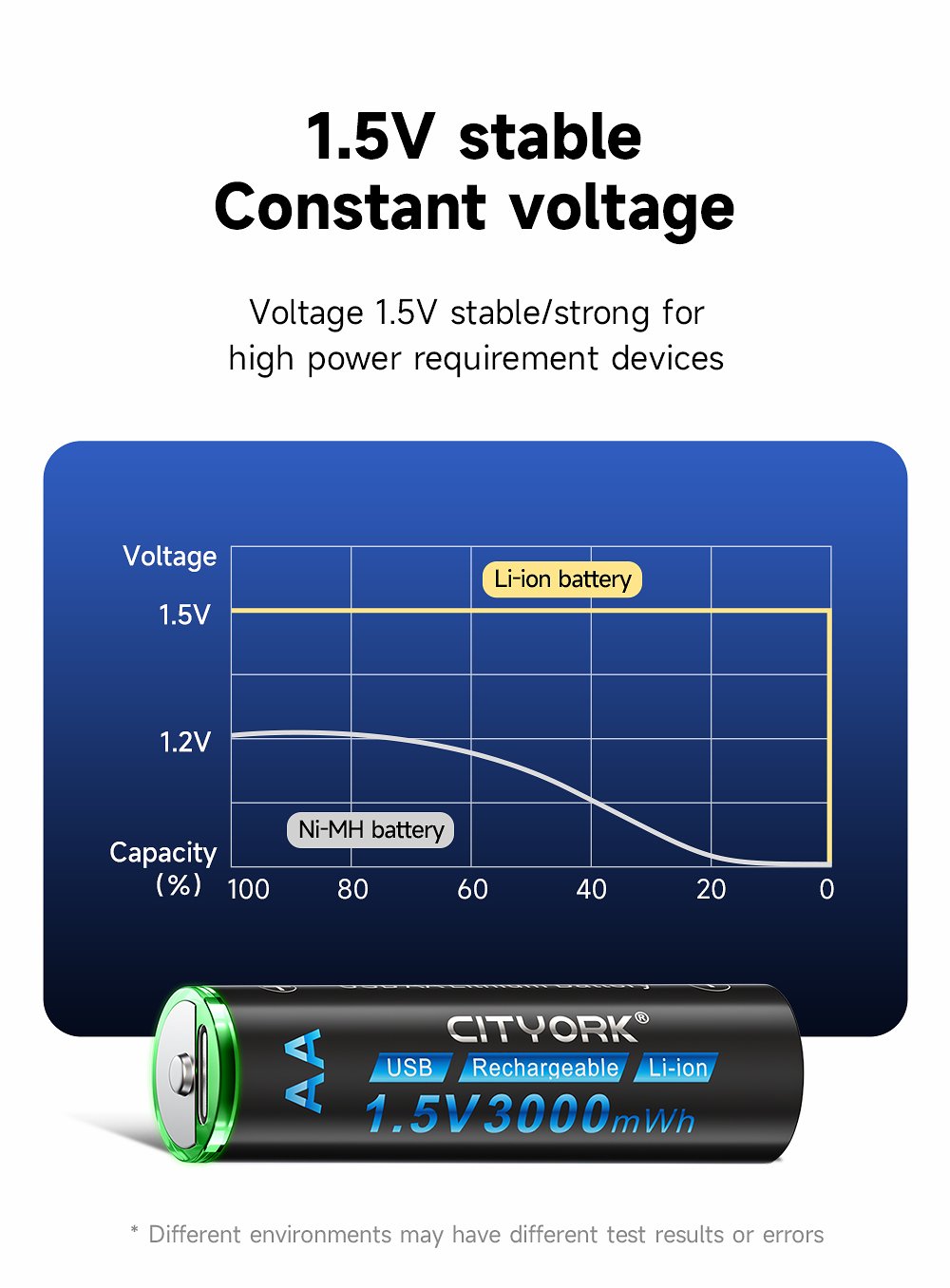1.5v AA/AAA Battery Rechargeable aa Type-c Charging Battery USB ...