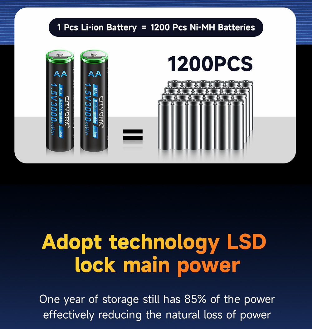 1.5v AA/AAA Battery Rechargeable aa Type-c Charging Battery USB ...