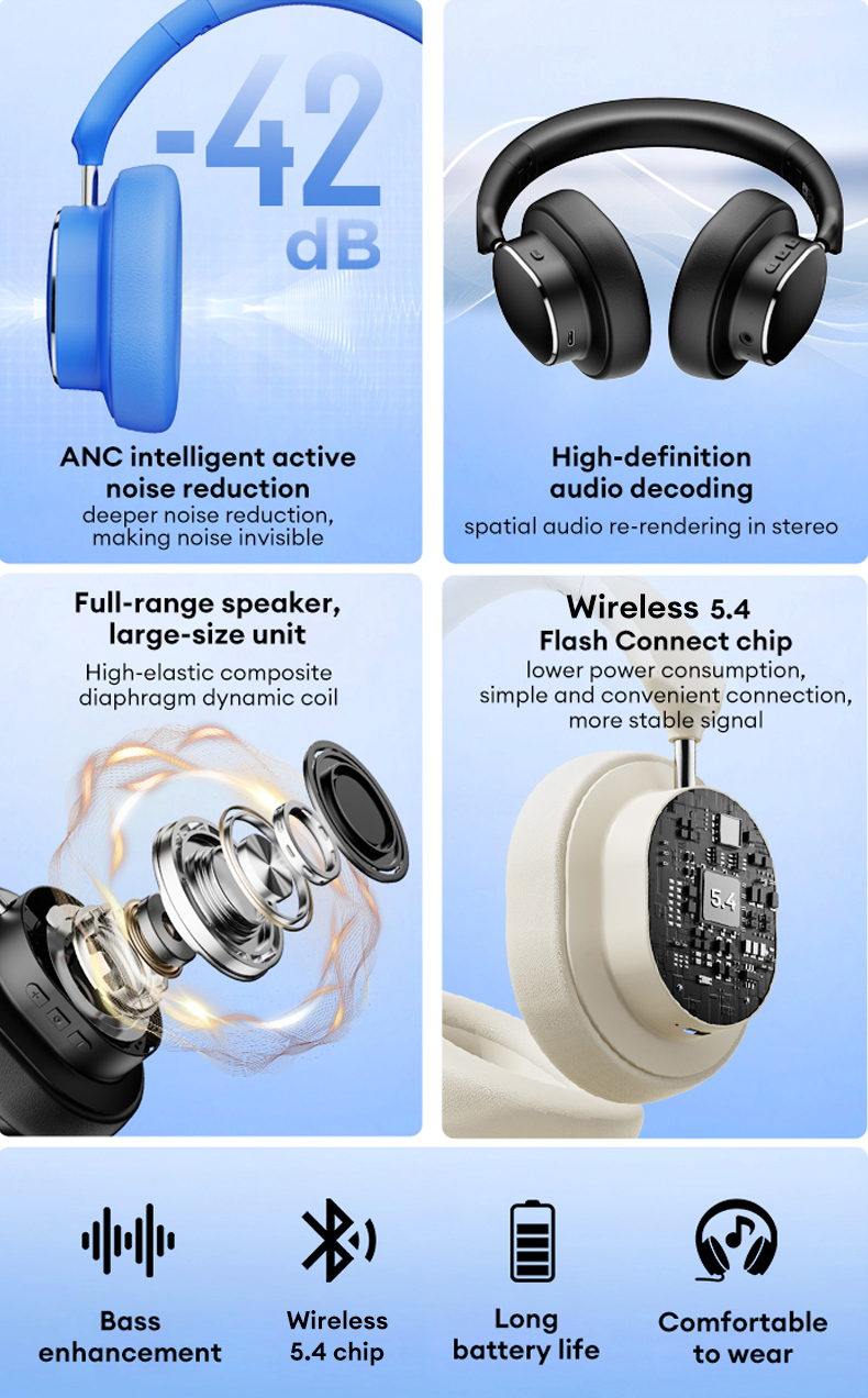PHILIPS TAH5519 Wireless ANC Headphones Bluetooth Earphone Up to 45 ...