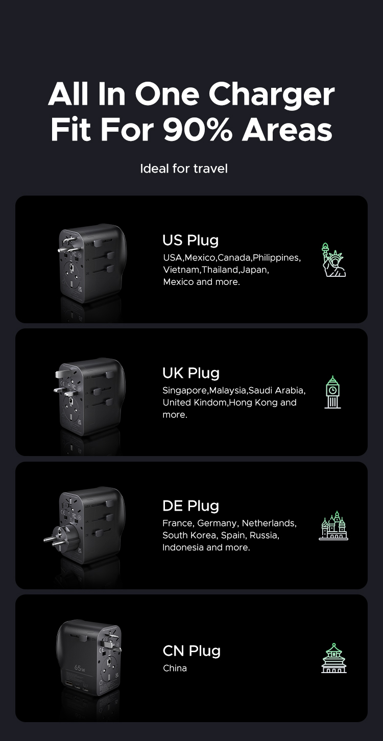 UGREEN Nexode 65W Universal Travel Adapter Switchable Plugs UK/US/DE/CN ...