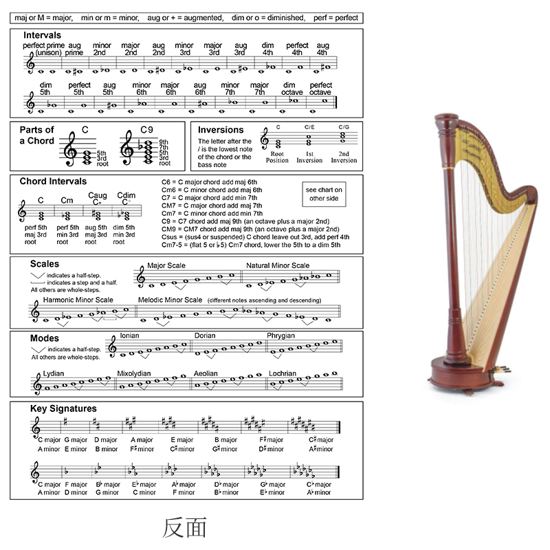 Harp Chord Practice Diagram, Copperplate Paper Harp Fingerings Diagram ...