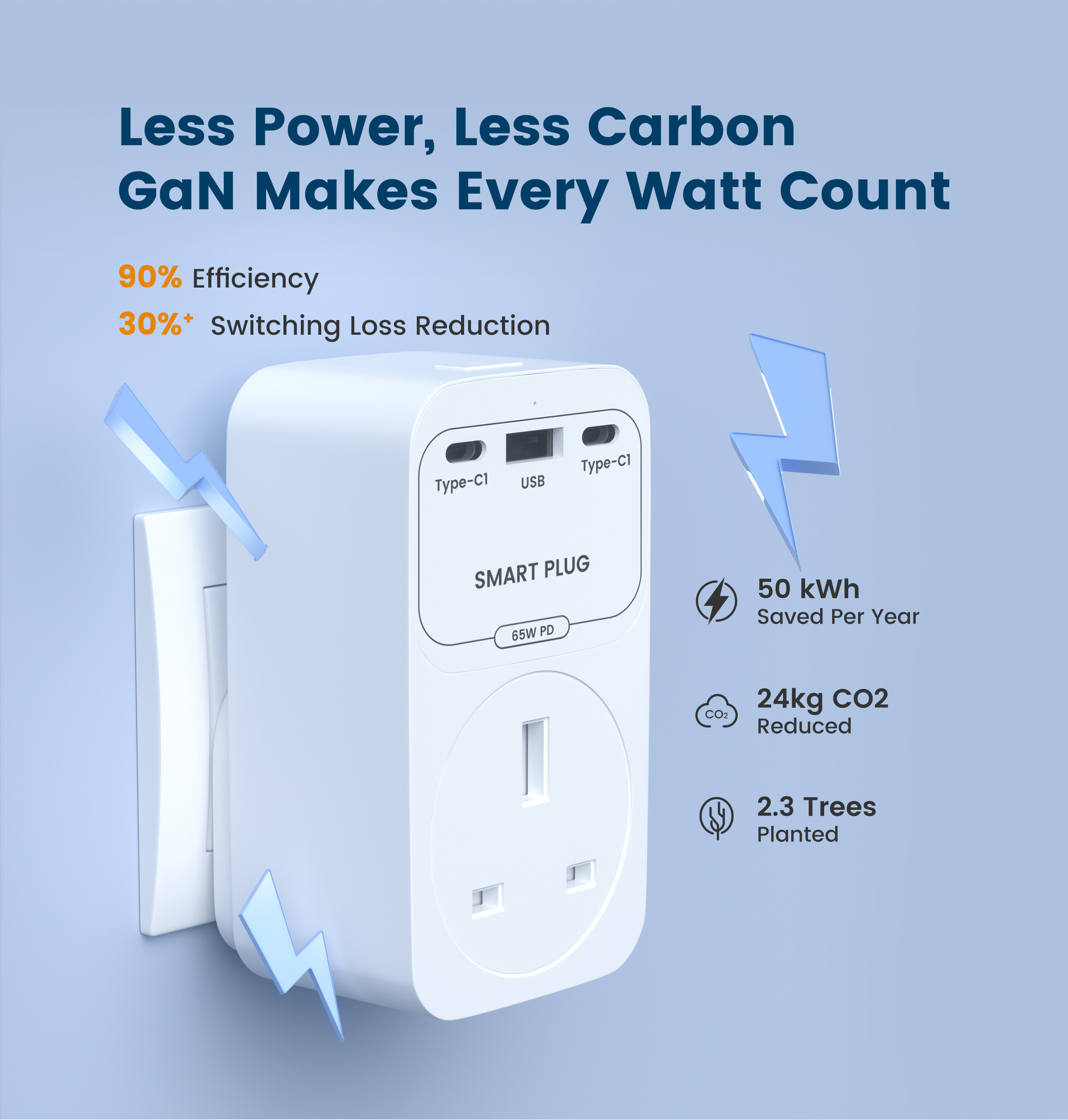 GIRIER Tuya Smart WiFi Power Plug with GaN Fast Charger 65W PD Fast ...