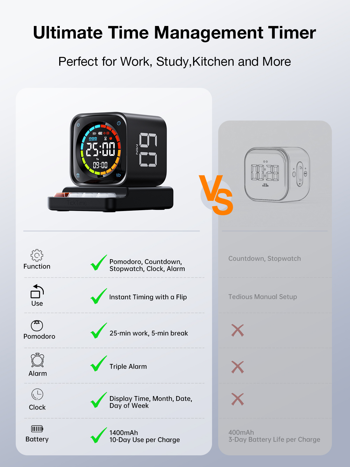 LLANO TK3 Smart Timer 4-in-1 Stopwatch Countdown Alarm Pomodoro | Rechargeable Silent Study ...