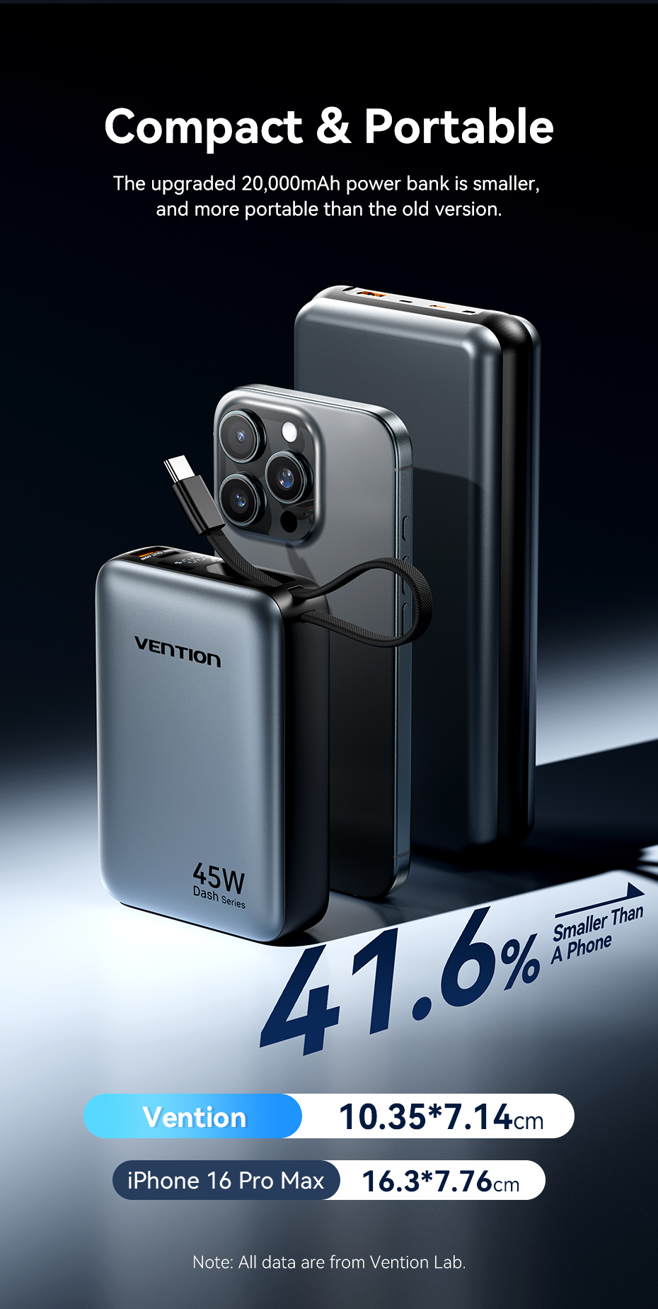 Vention CCC Certification Powerbank 20000mAh PD 45W 3C PowerBank ...