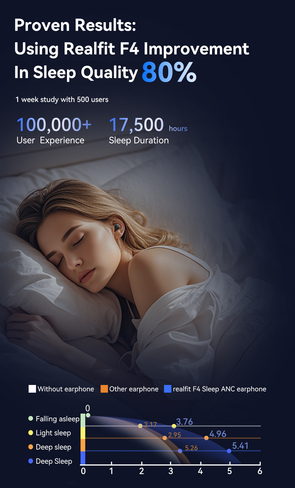 Realfit F4 Newly Upgraded SleepingHeadphones, Bluetooth 6.0, Al ...