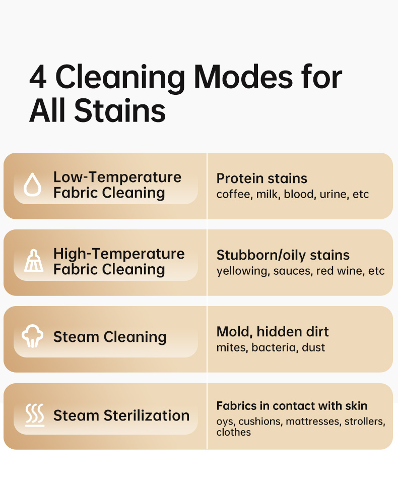 TJean Portable Spot Cleaner Floor Cleaner Vacuum Cleaner Fabric Sofa ...