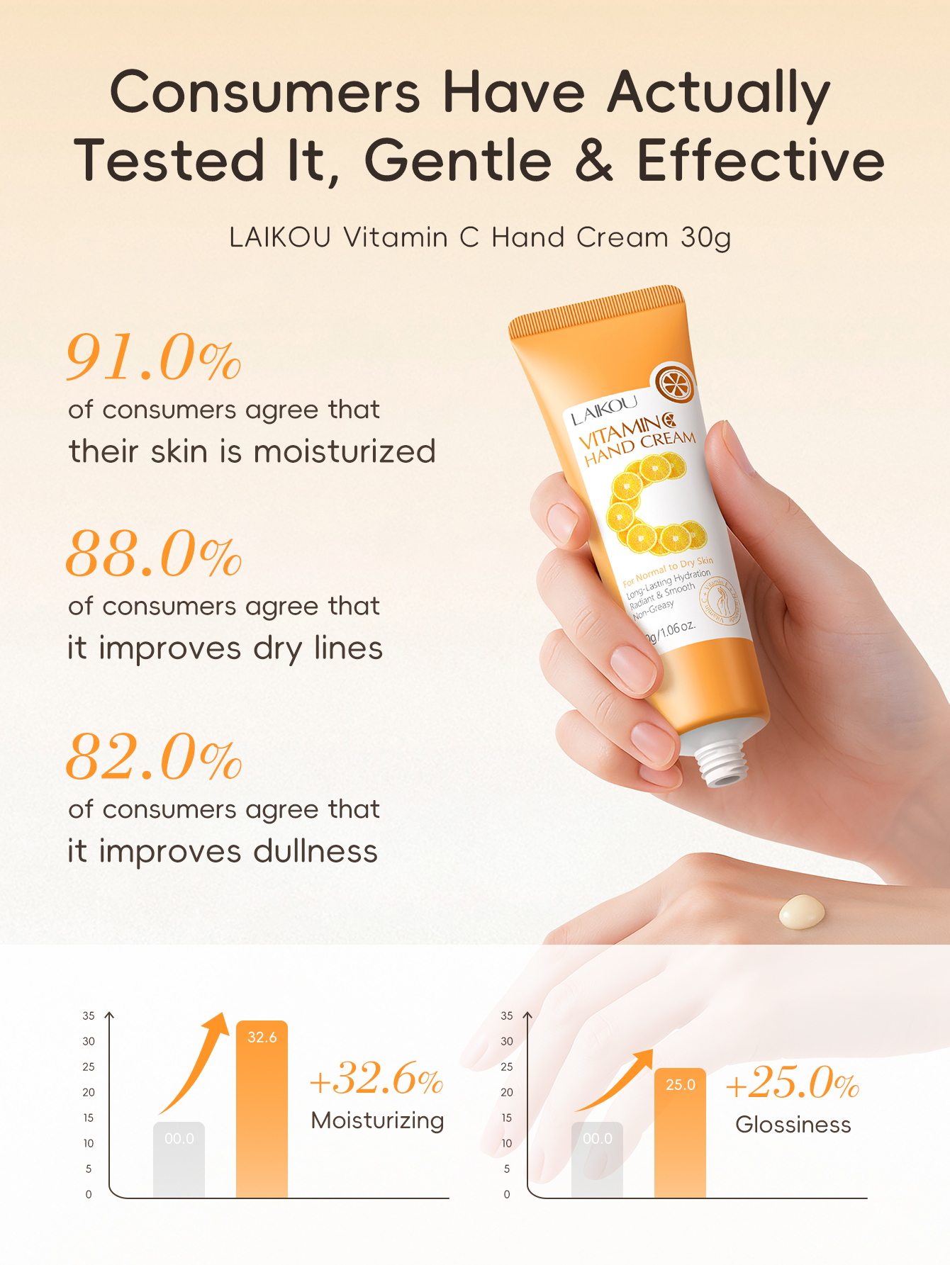 LAIKOU Vitamin C Glow Hand Cream 30g – Nourishing & Brightening, Deep ...