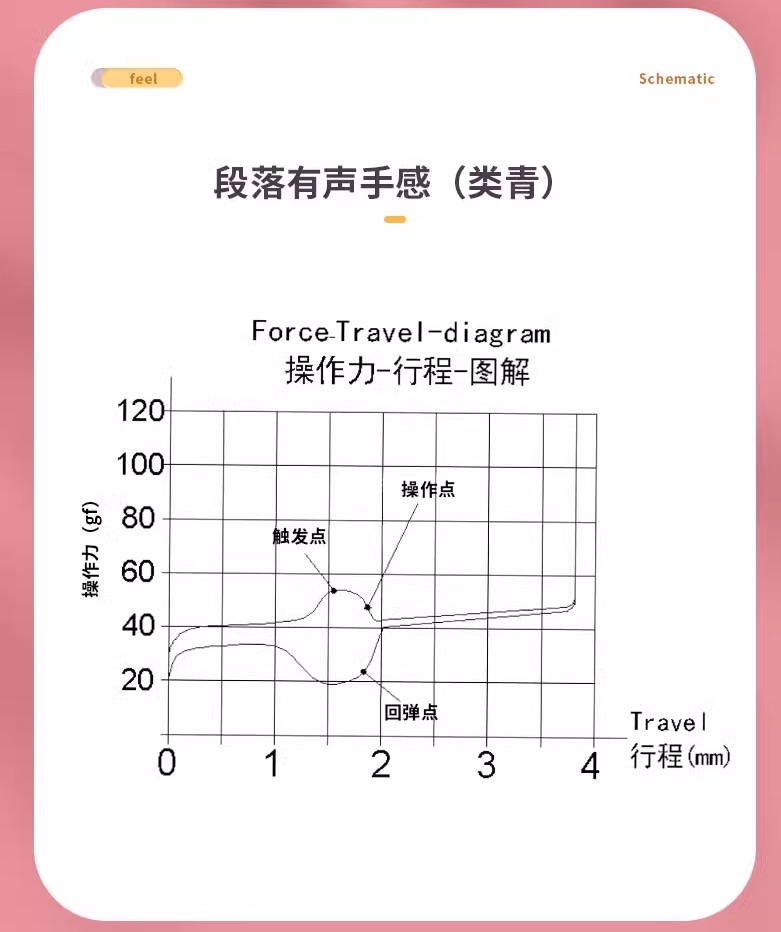 Kailh Box Summer Switches Sound Clicky Tactile Switch MX Stem Switch ...