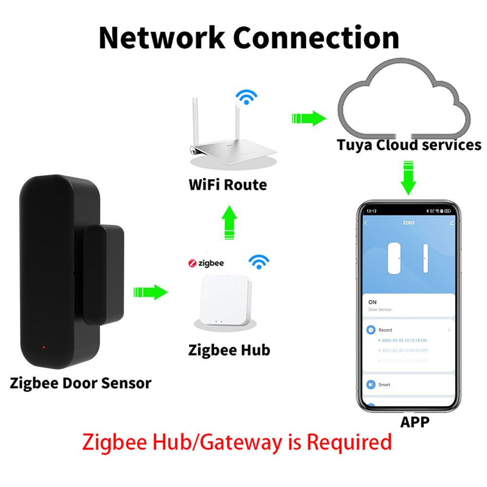 Zigbee 3.0 WiFi Smart Home Door and Window Contact Sensor, Remote ...