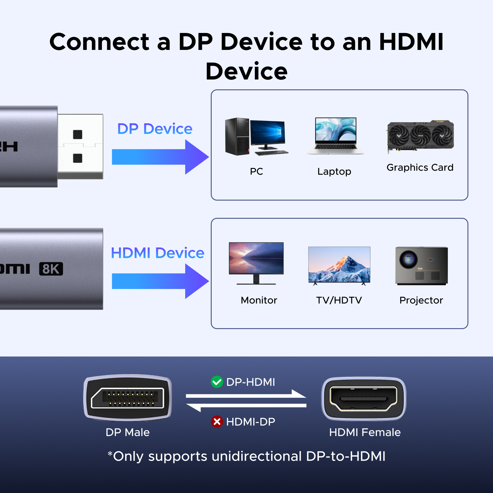 UGREEN 8K/60Hz DisplayPort to HDMI 1-Pack Aluminum Shell Adapter ...