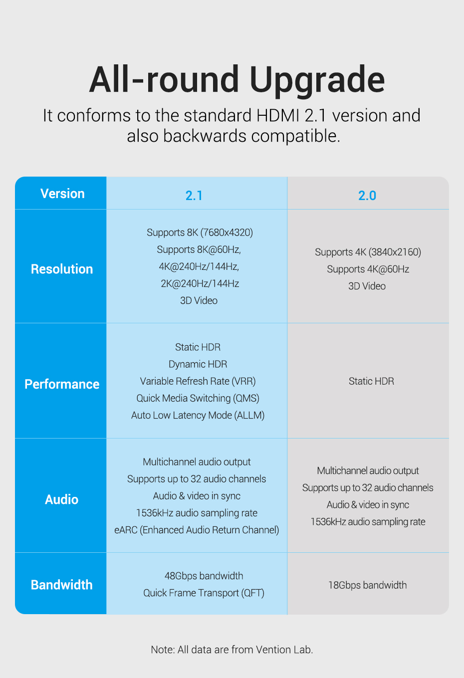 Vention HDMI 2.1 Cable for PS5 Xbox Series 8K 4K 120Hz | Shopee Singapore