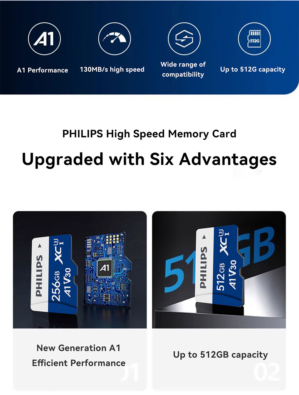 PHILIPS Micro SD Card Series - 8GB/16GB/32GB/64GB/128GB for Dashcams ...