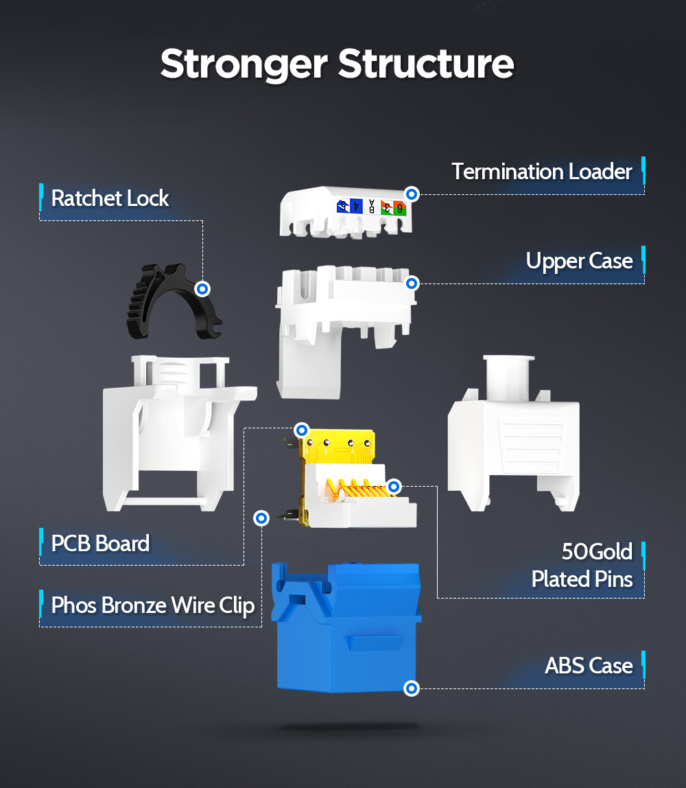 AMPCOM CAT6 RJ45 Keystone Jack, Ratchet Lock UTP Toolless Modular ...