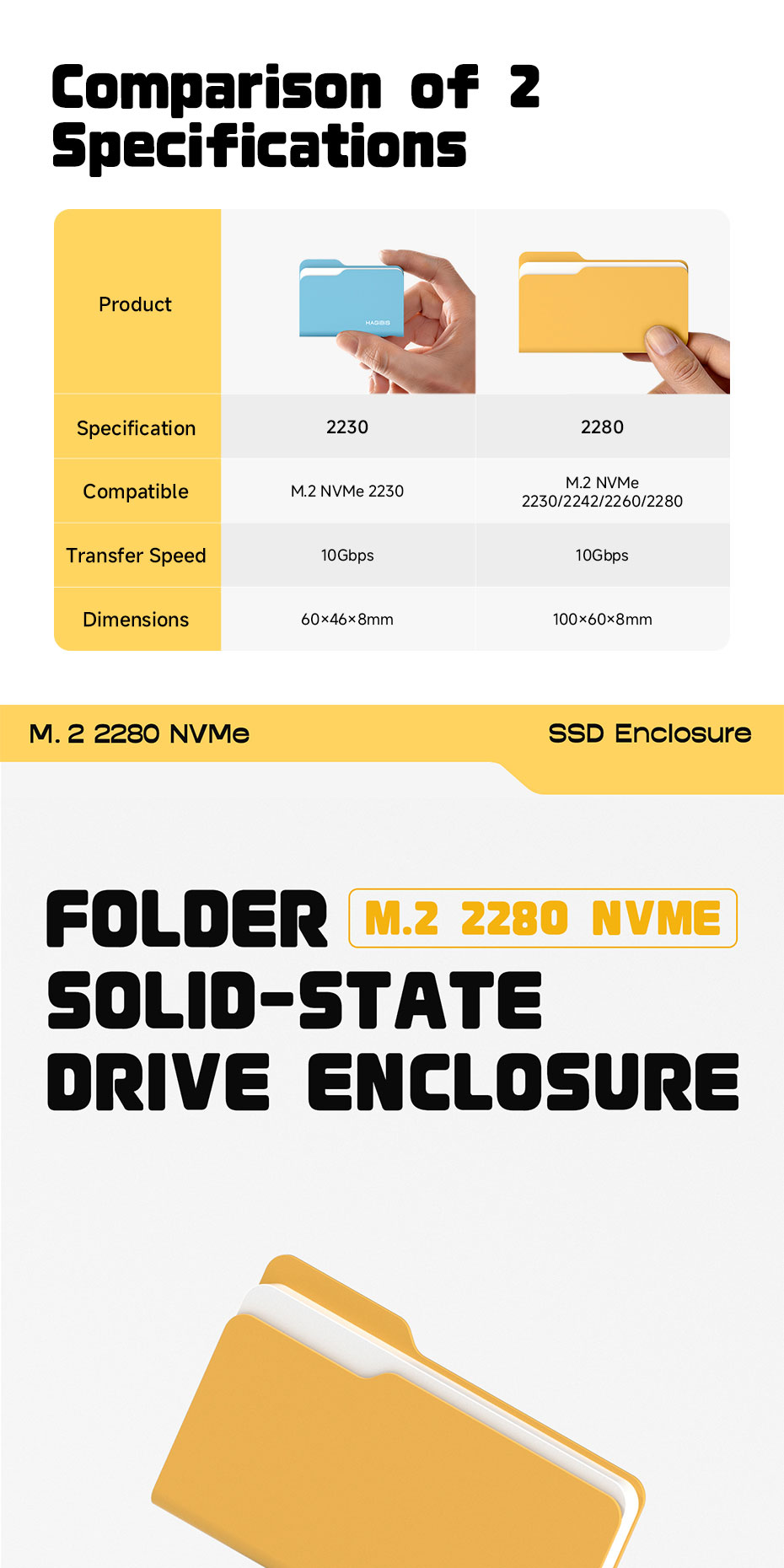 Hagibis M.2 NVMe SSD Enclosure 10Gbps USB3.2 Gen2 High-Speed Transfer ...