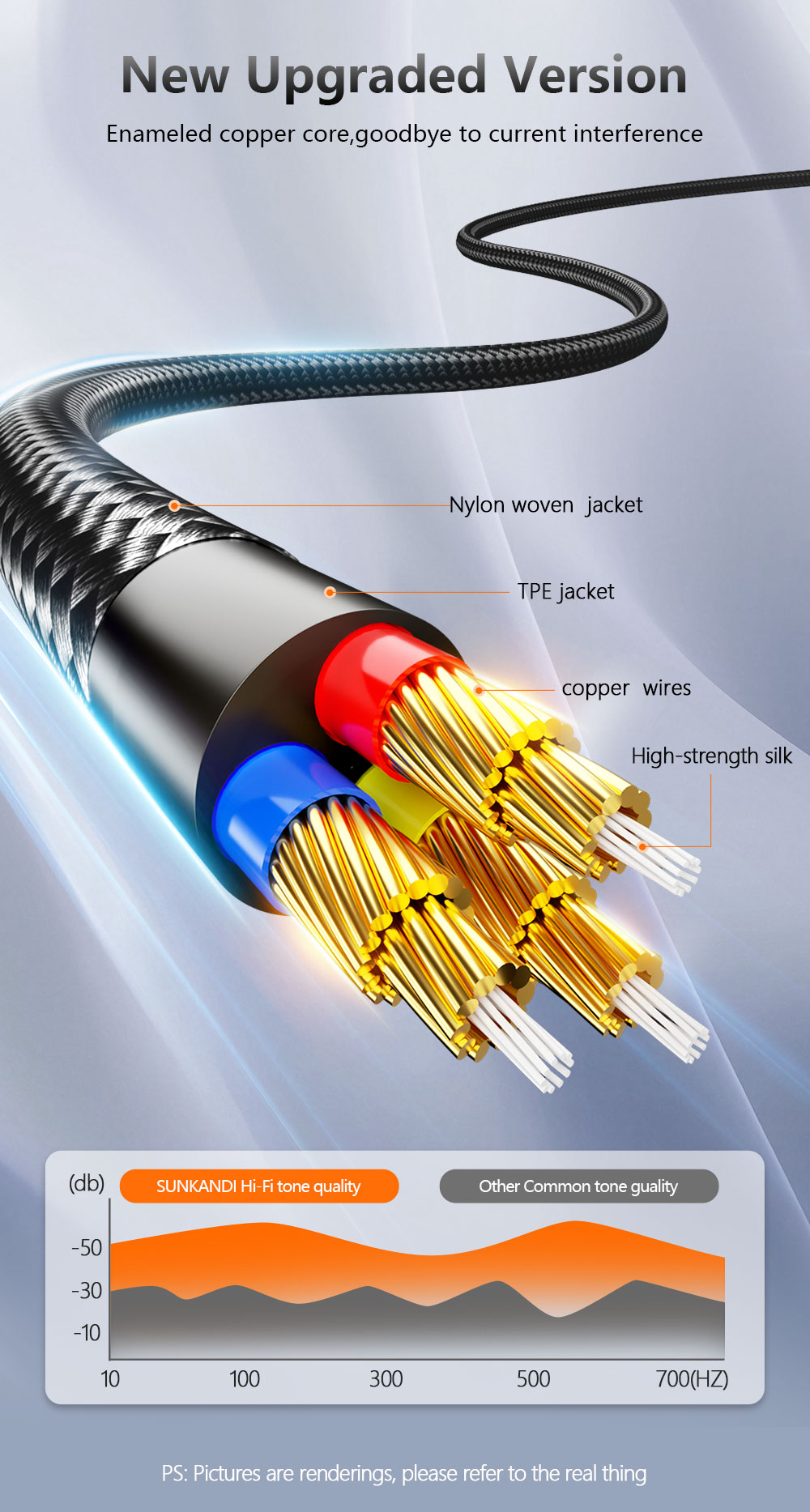 SUNKANDI USB C to 3.5mm Audio Aux Cable High-Fidelity Sound Quality For ...