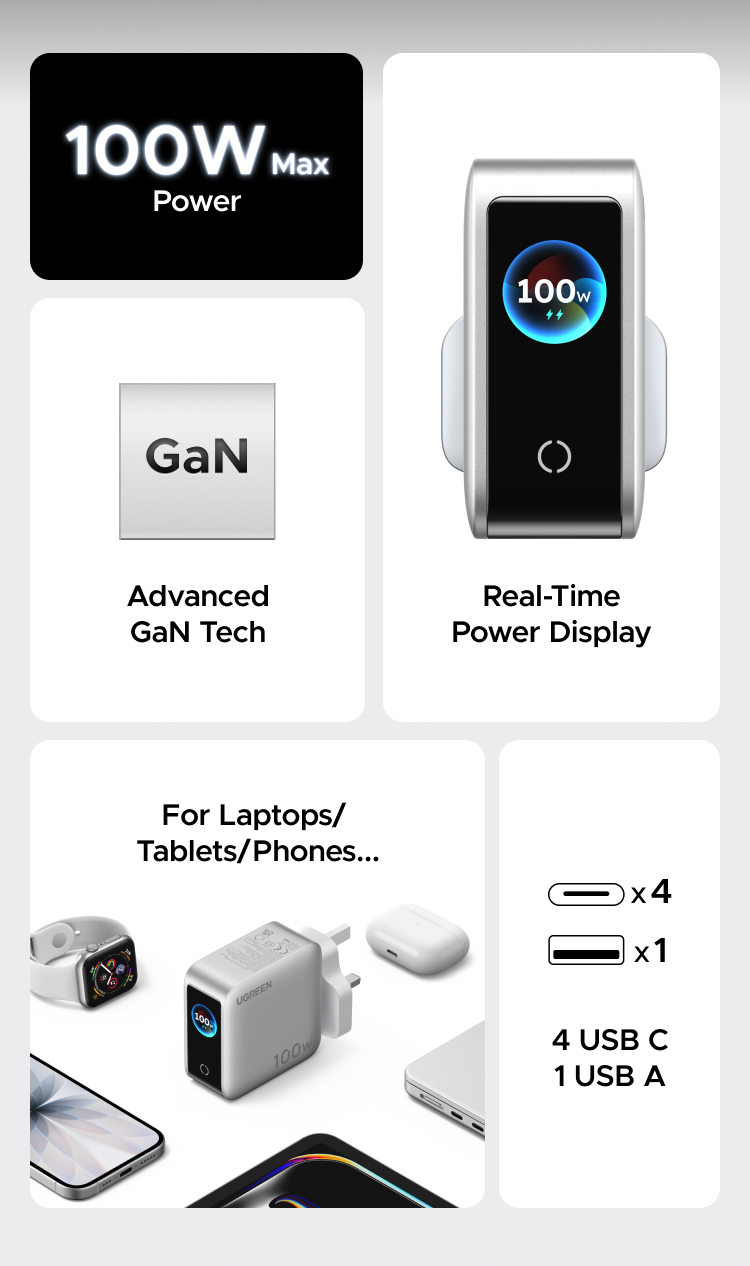 【TFT display screen Charger】UGREEN 100W GaN 5 Ports Fast Charger 8-fold ...