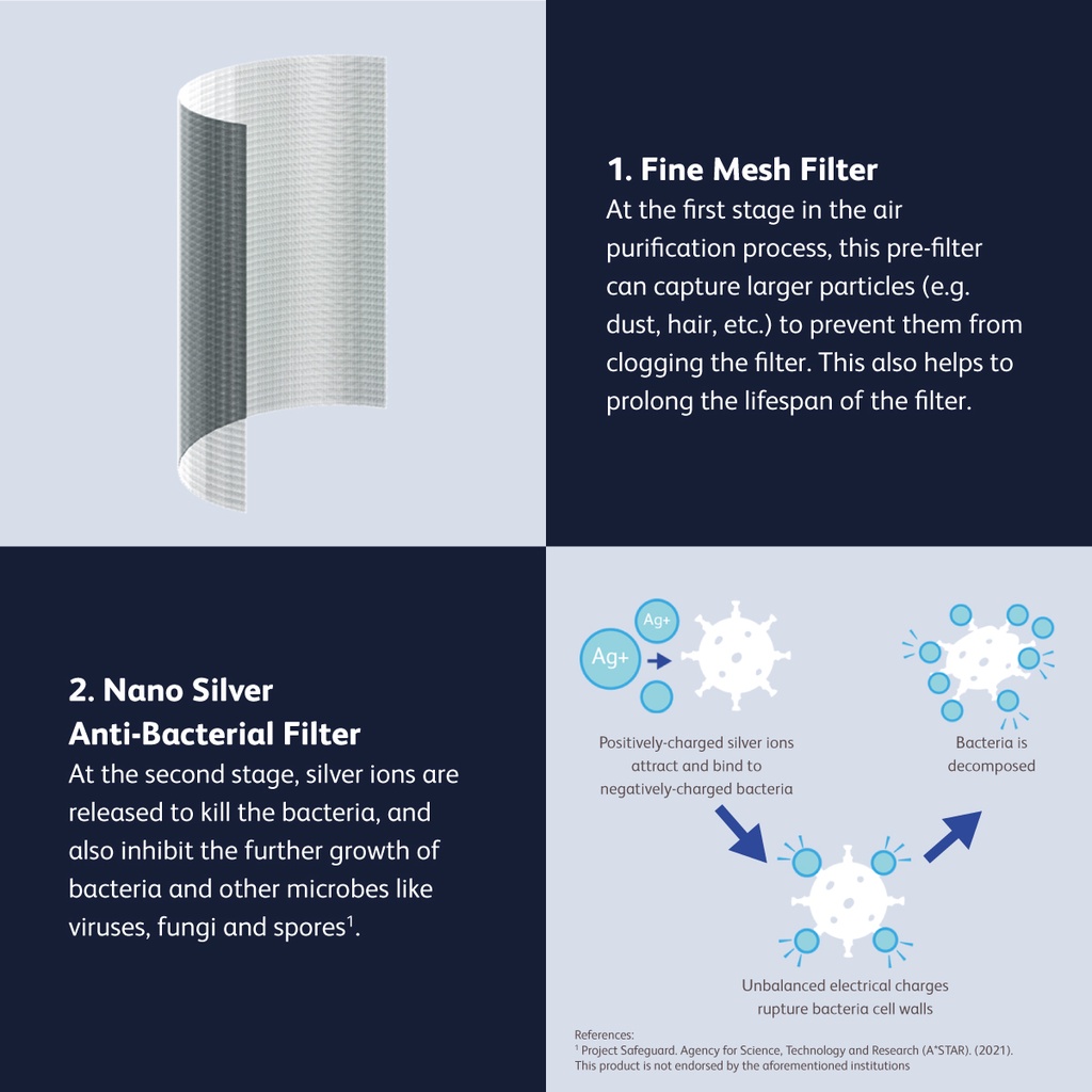 OSIM uAlpine Smart 2 Air Purifier | Shopee Singapore