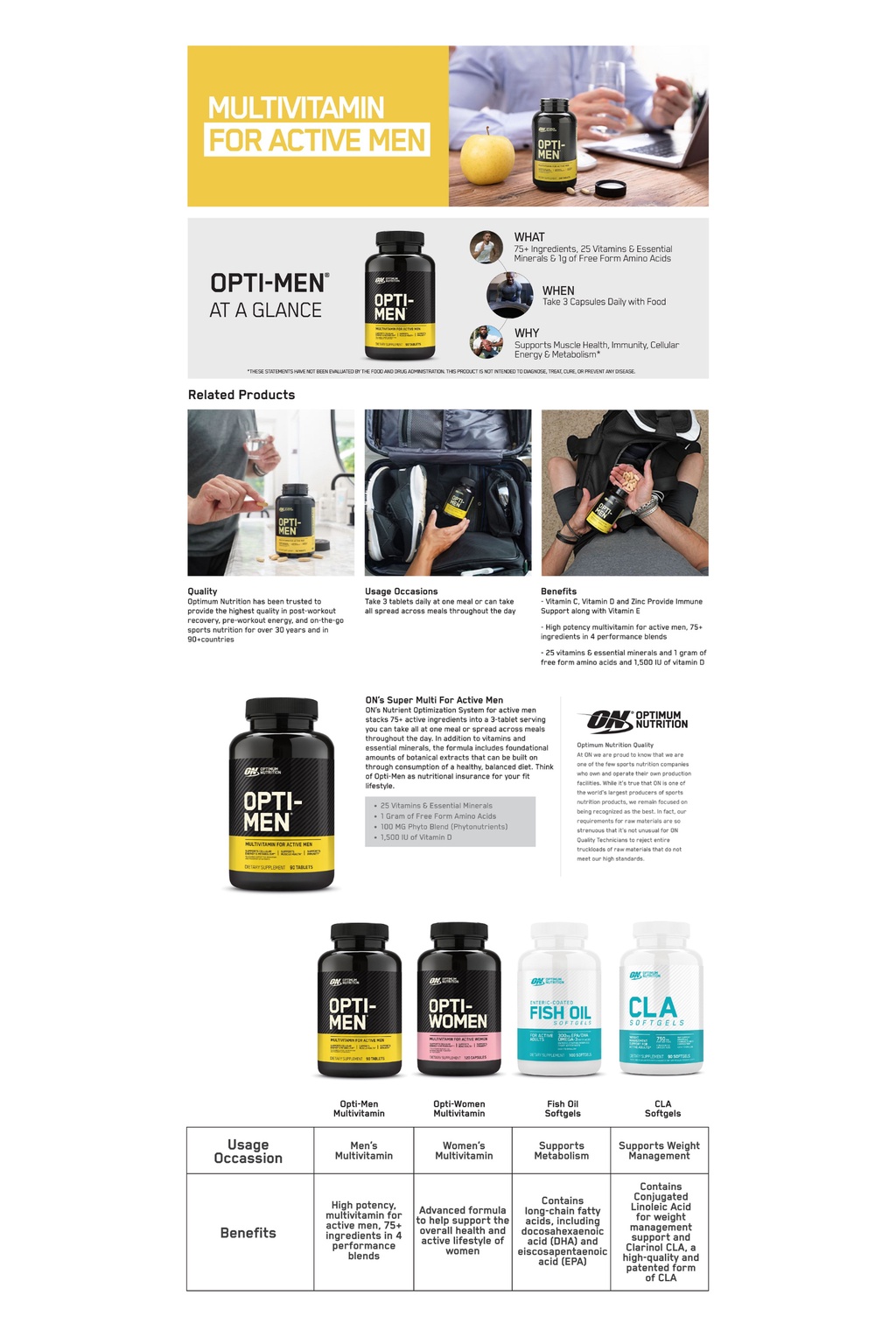 Optimum Nutrition OPTI-MEN Multi Vitamin & Minerals (150 Tabs) | Shopee ...