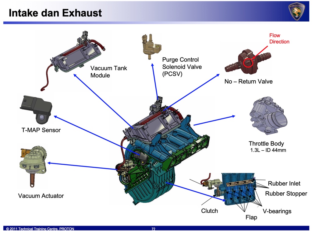 PROTON CAMPRO IAFM+ ENGINE WORKSHOP MANUAL + WIRING BULLETIN - PROTON ...