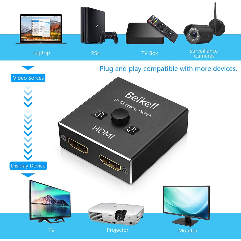 HDMI Switch, Beikell Bidirectional HDMI Splitter Switcher with Extra ...