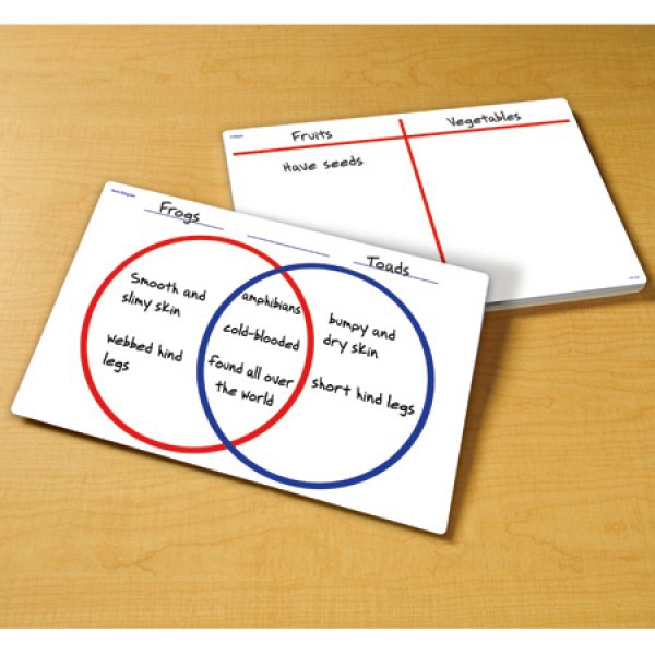 Learning Resources LER1638 Write-on/Wipe-off Venn Diagram/T-chart Desk ...