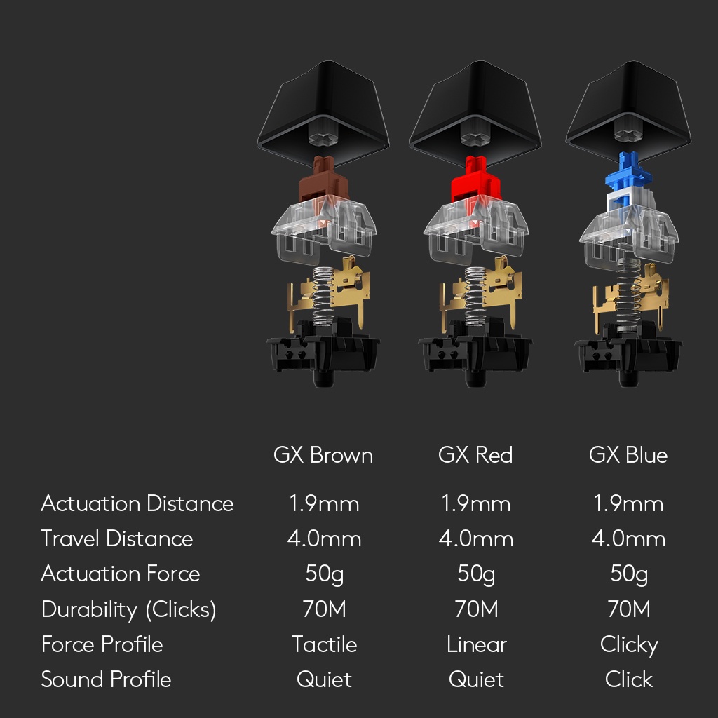 Logitech G512 RGB Mechanical Gaming Keyboard ,USB Passthrough(Choose ...