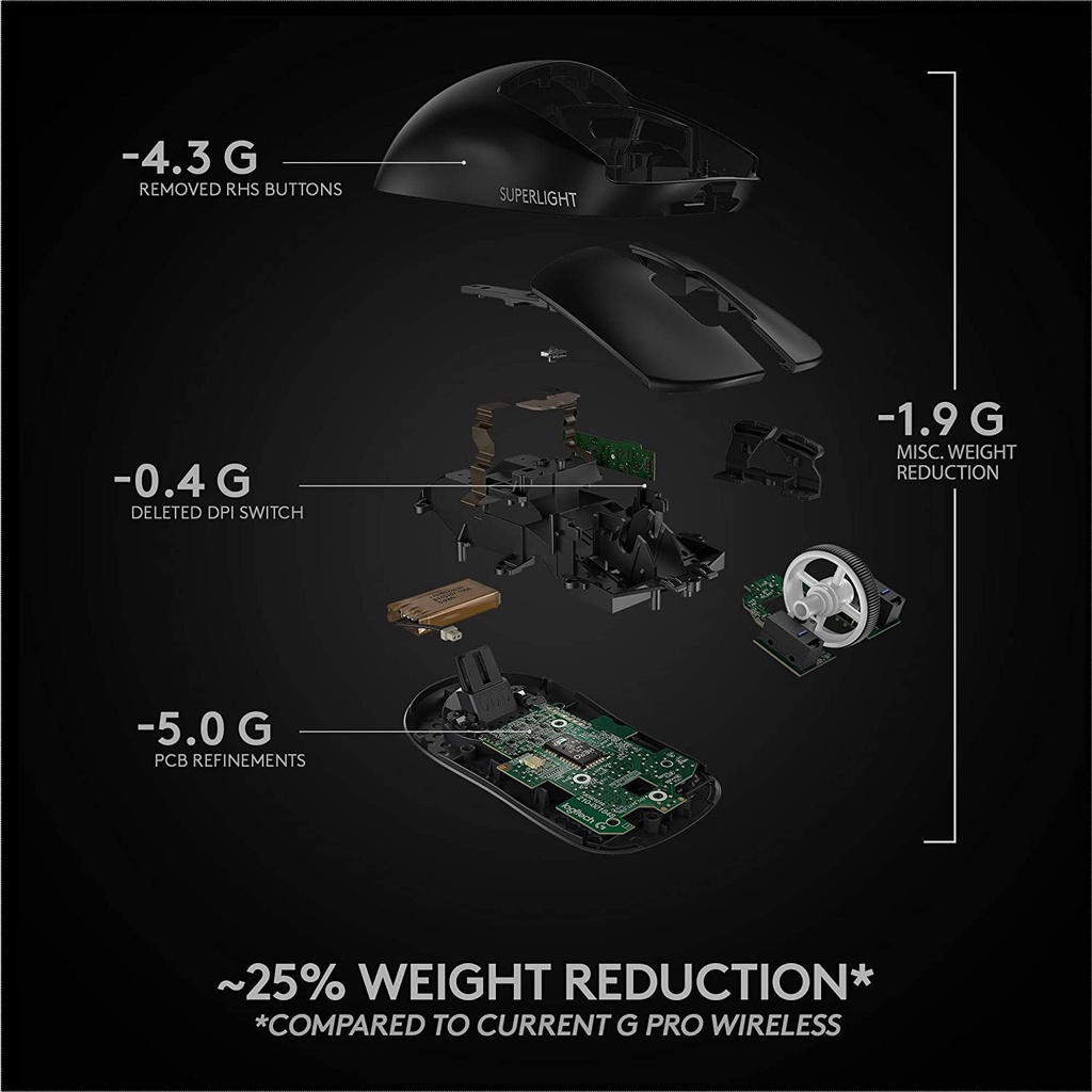 Logitech G PRO X SUPERLIGHT Wireless Gaming Mouse, Ultra-Lightweight ...