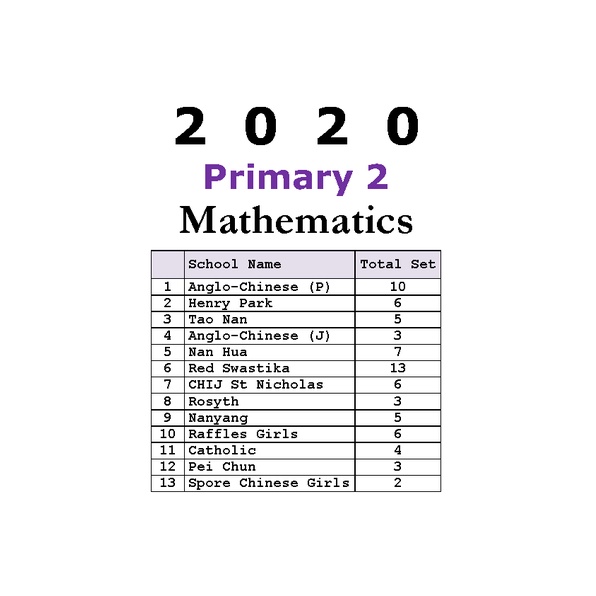 2018 - 2022 2023 2024 Primary 2 P2 Math , English , Chinese Past Year ...