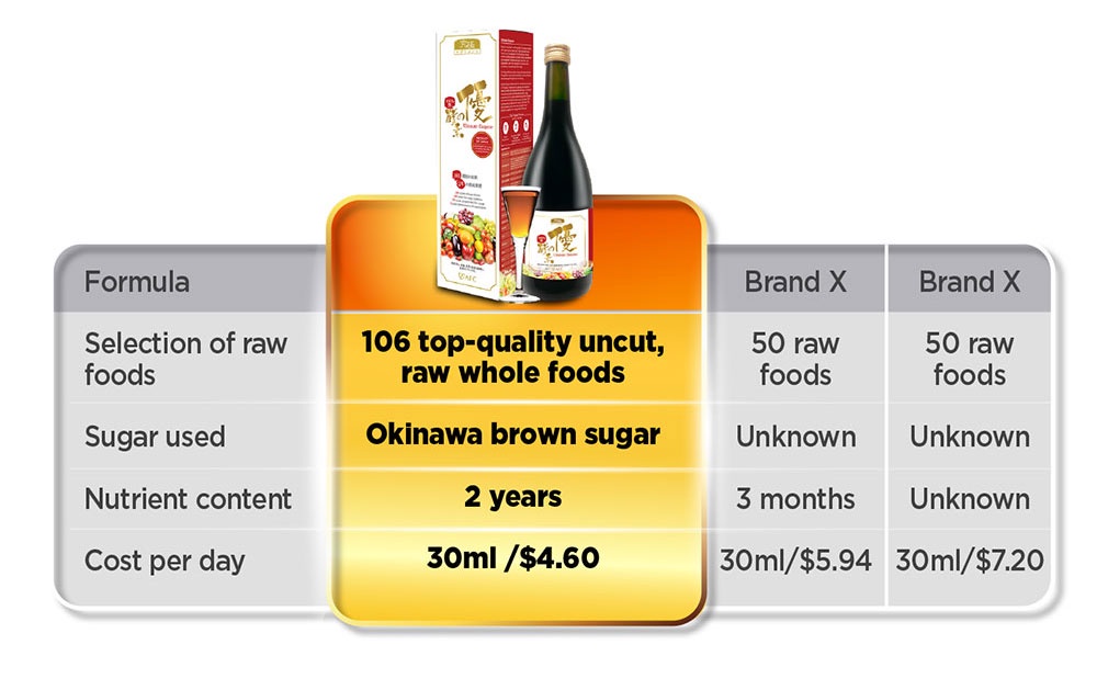 AFC Japan Ultimate Enzyme Natural Detox Cleanse Body Digestion Slim Di ...