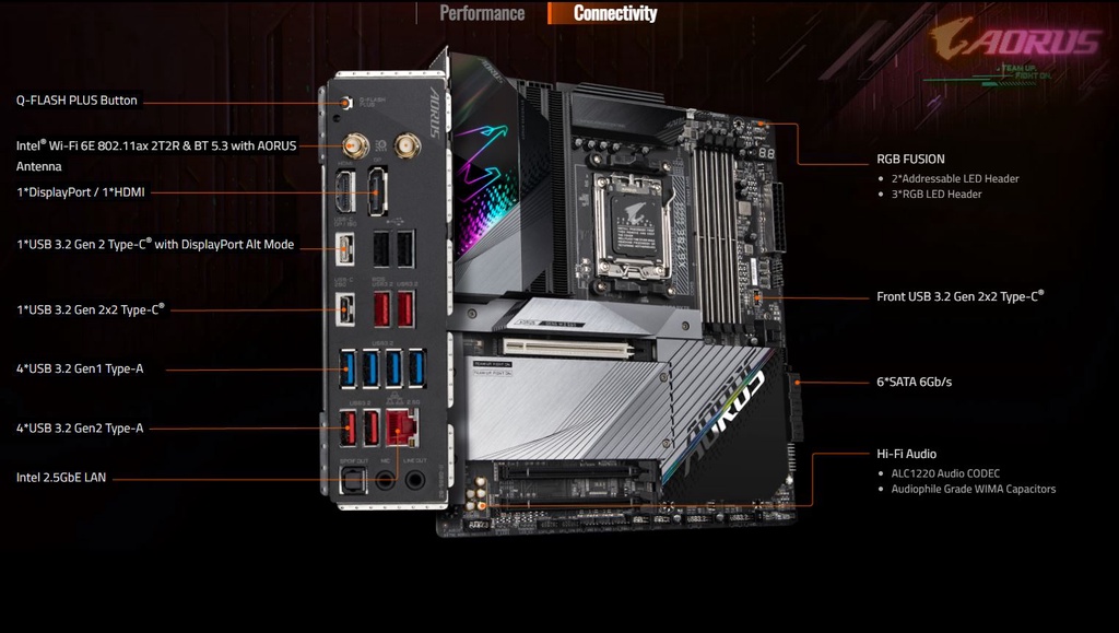 GIGABYTE X670E AORUS MASTER, AMD SOCKET AM5, Dual Channel DDR5, HiFi ...