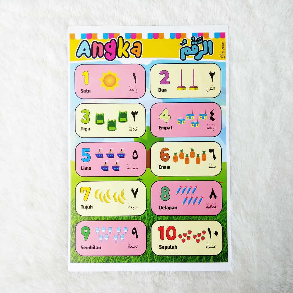 Indonesian Arabic Numbers Poster | Shopee Singapore