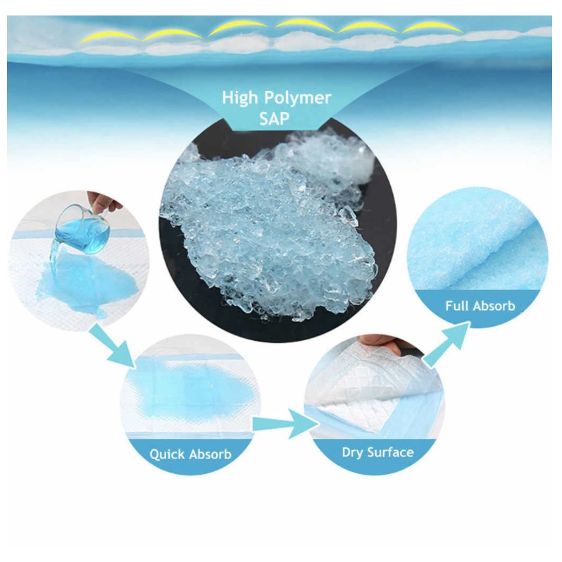 SG MEDPRO™ Disposable Bed Pad / Underpads Bed Liners / Incontinence Bed ...