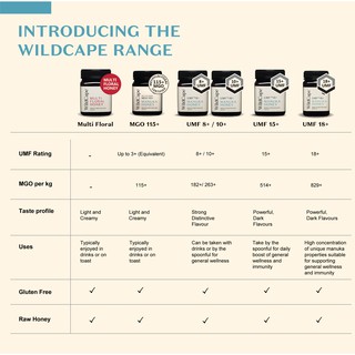 WildCape Multifloral Honey 500g / 1kg | Shopee Singapore