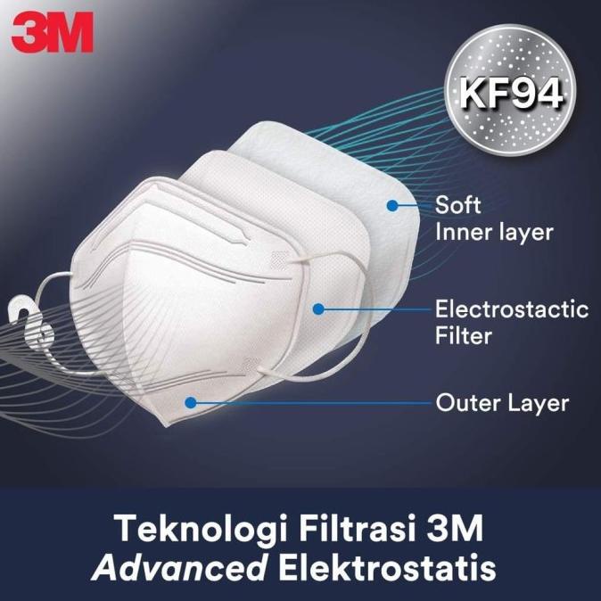 3m Respirator KF94 Korea Filter With Filter Technology 3M - 1 Box (20 ...