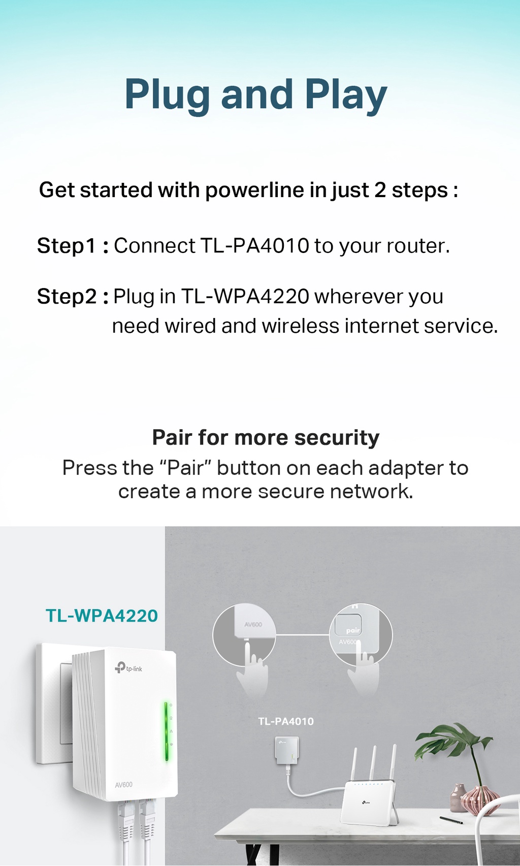 TP-Link One Mesh AV600 300Mbps Powerline Wi-Fi Wireless Adapter TL ...